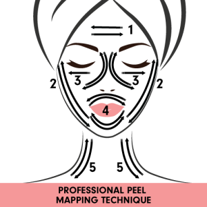 Peel System Professional Only Protocols Skin Layering Techniques